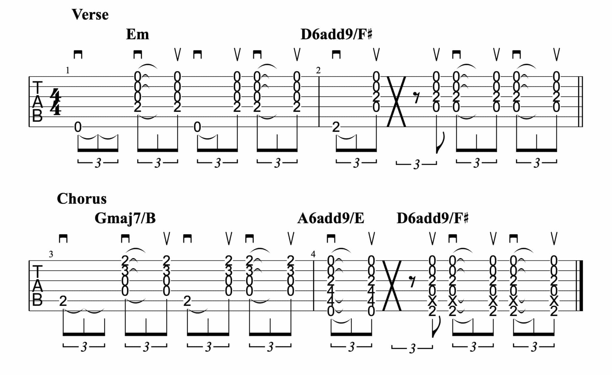 Einfache Gitarrenlieder für Anfänger – 7 geniale Songs